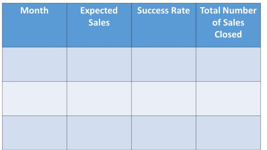 Sales Chart | Founder's Guide