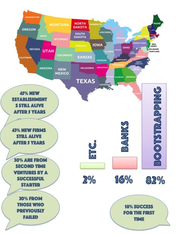 7 Financing Methods for Startups | Founder's Guide