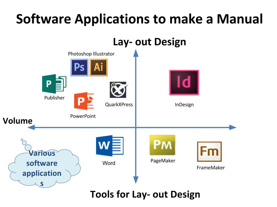 Software Applications To Make A Manual Founder s Guide