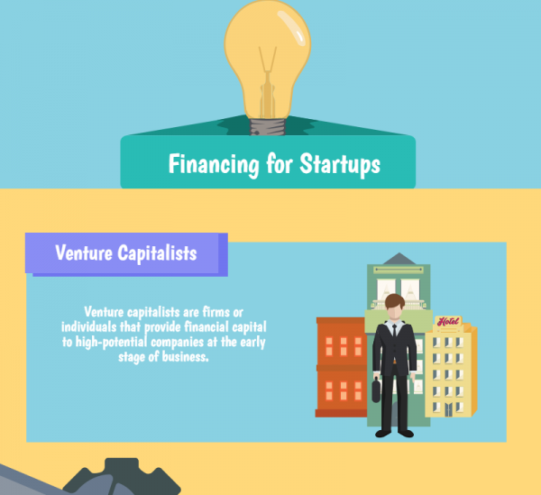 how to secure funding infographics | Founder's Guide