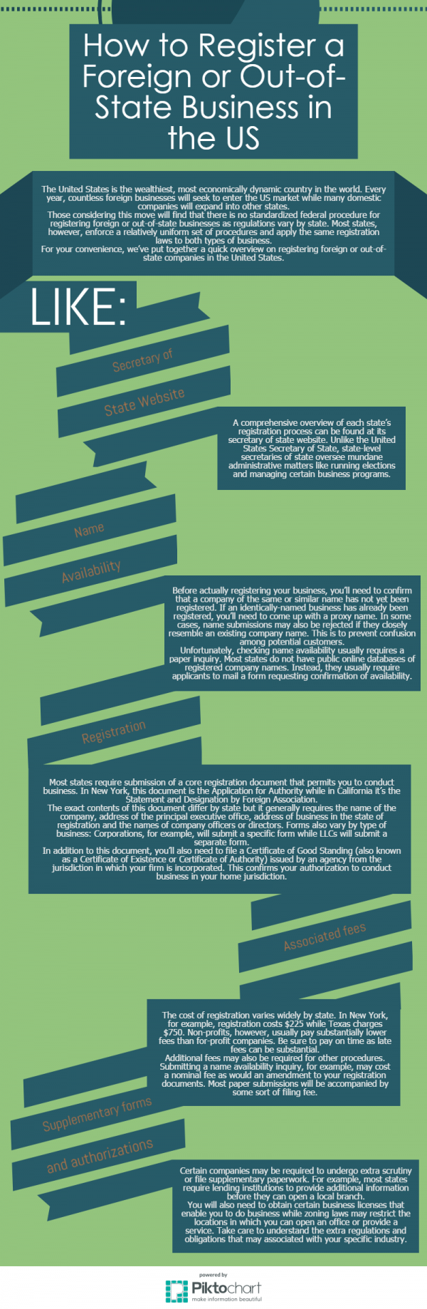 Registering a Foreign or Out-of-State Business in the US | Founder's Guide