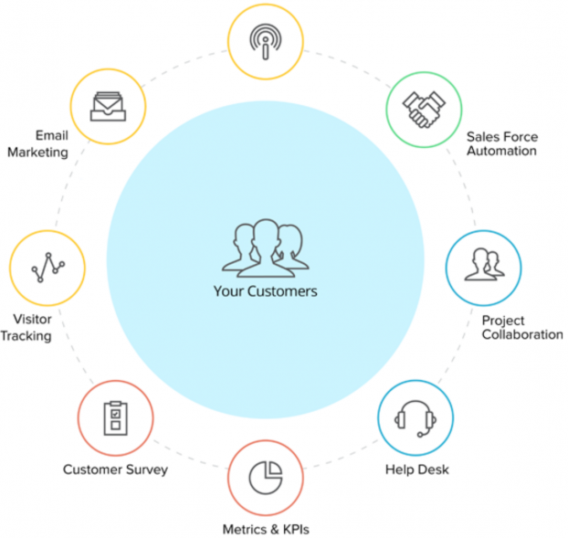 sns management | Founder's Guide
