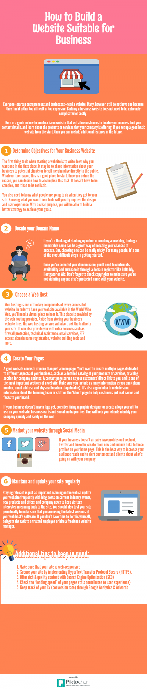 Steps to Consider when Building a Business Website | Founder's Guide