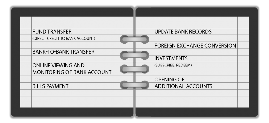 New to Online Banking? Get to Know Its Features and Benefits | Founder ...