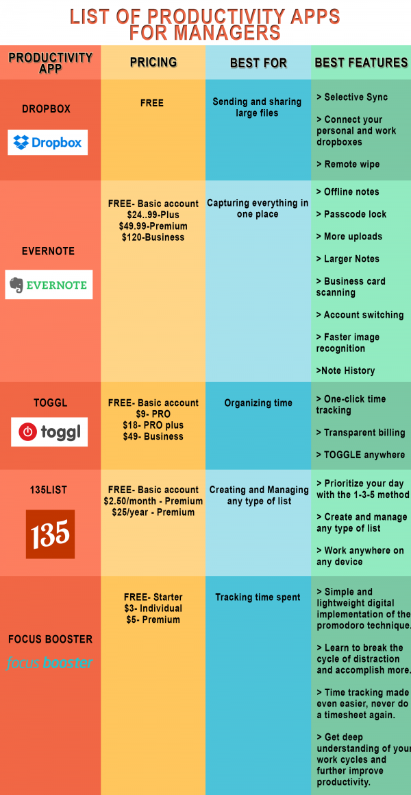 Best Productivity Apps for Managers (Infographics) | Founder's Guide