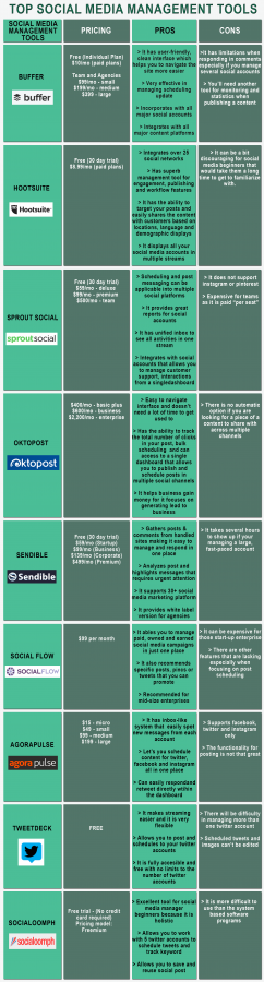 Top Social Media Management Tools (Infographics) | Founder's Guide™