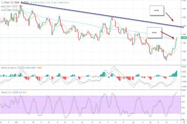Risk Management is the Framework for Trading Success | Founder's Guide